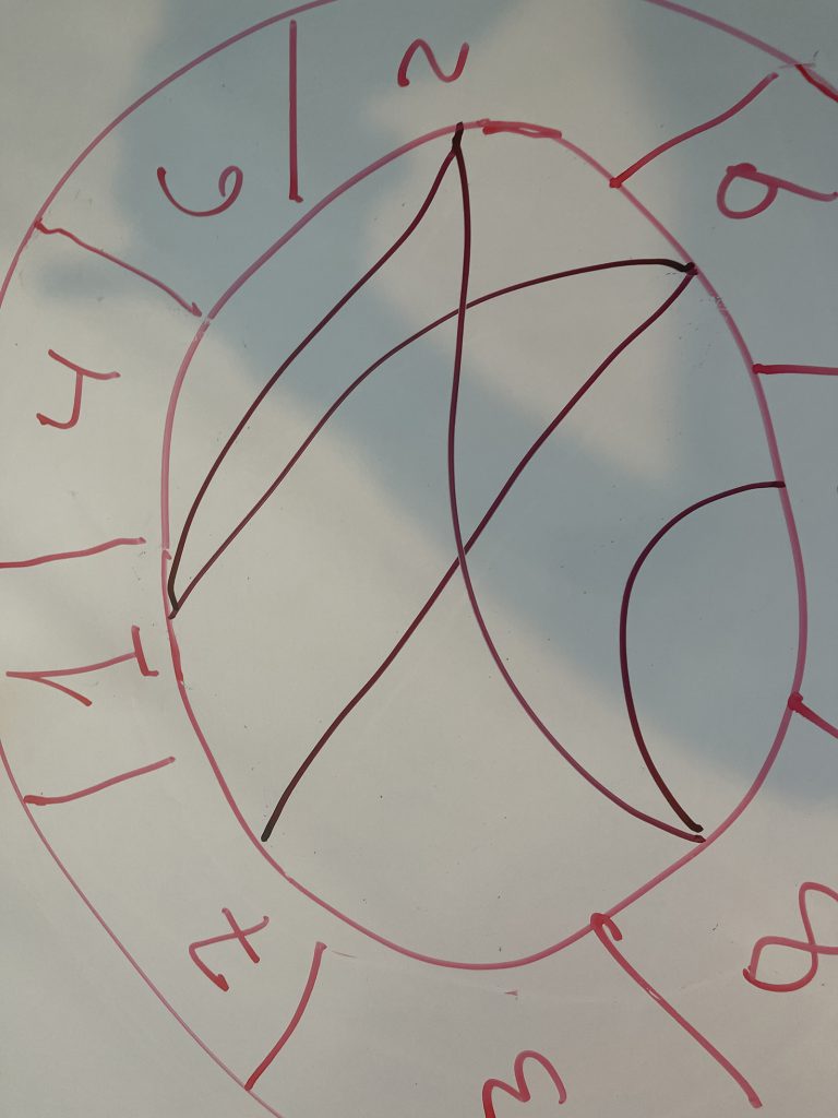 MODULAR RADIONICS AND THE POWER OF SIGILS - Modular Radionics